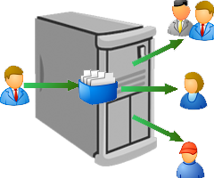 Cloud CORA - secure data!